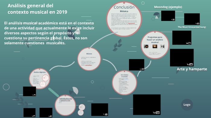 Análisis general del contexto musical by on Prezi