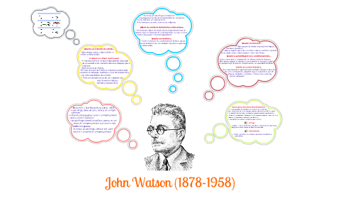 Watson - Behaviorismo by Juliana Melo on Prezi