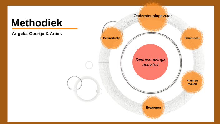 Presentatie Methodiek by Aniek Dalmaijer on Prezi