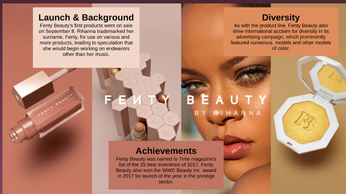 Fenty Beauty Infograph by aditya modi on Prezi