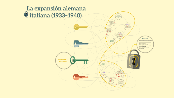 La expansión alemana e italiana (1933–1940) Causas de la Ex by Alan ...