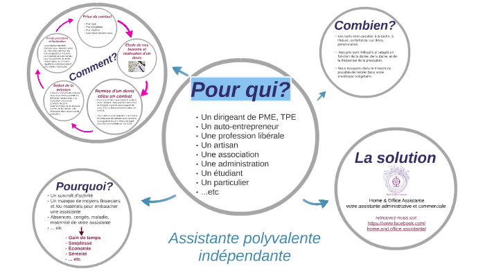 Assistante polyvalente indépendante by Aurore Dumortier on Prezi