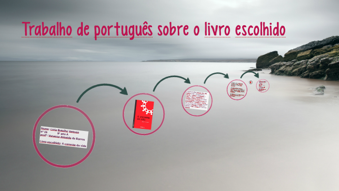 Trabalho de português sobre o livro escolhido by Livia Botelho on Prezi