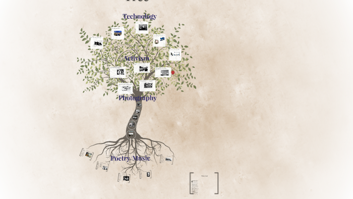 American Dream Family Tree by Andrey Demchuk on Prezi