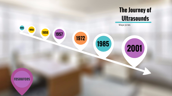 Ultrasound Timeline by Maya Jones on Prezi