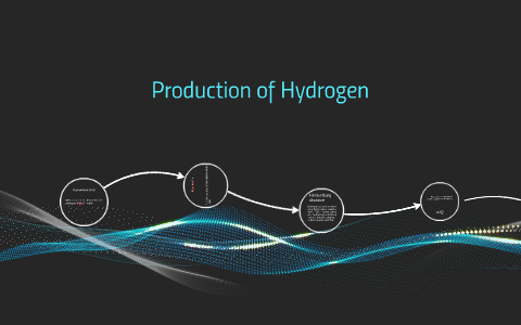 Production of Hydrogen by jacob fidler on Prezi