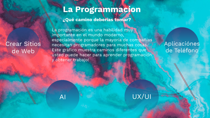 La programmacíon by Viktor Basharkevich on Prezi