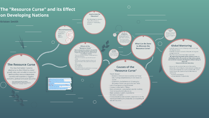The Exploitation of Natural Resources: by kristen Smith on Prezi