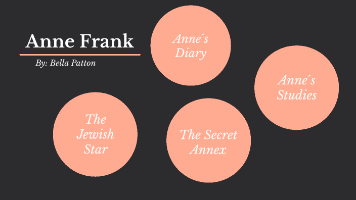anne frank by Bella Patton on Prezi
