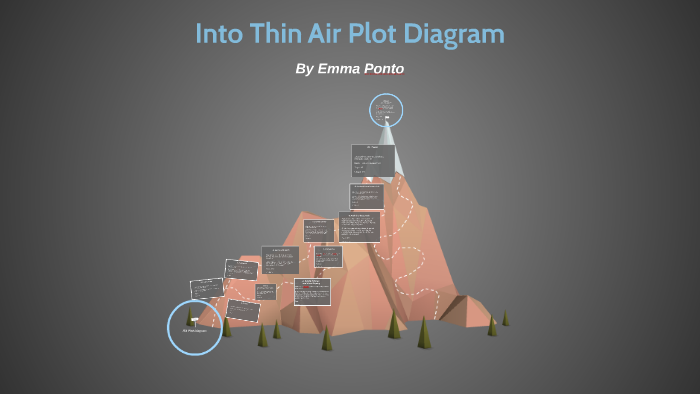 Into Thin Air Plot Diagram by Emma Ponto on Prezi