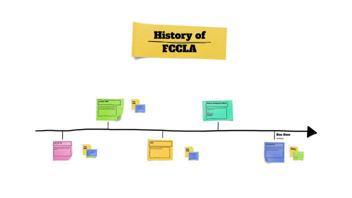 History of FCCLA by Katelyn Grigg on Prezi