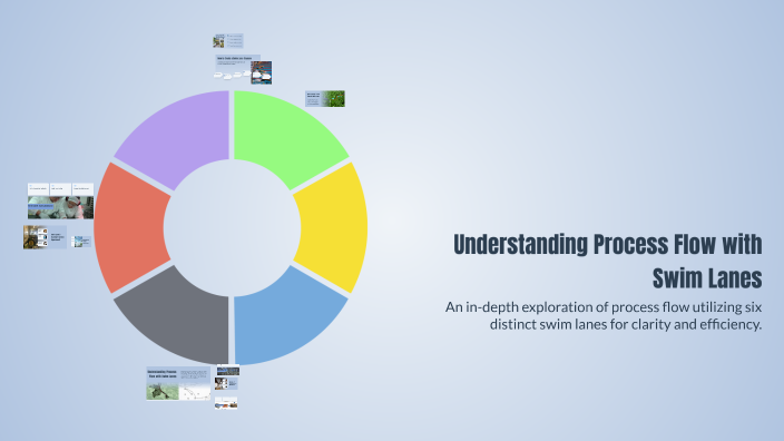 Understanding Process Flow with Swim Lanes by Kim Le on Prezi