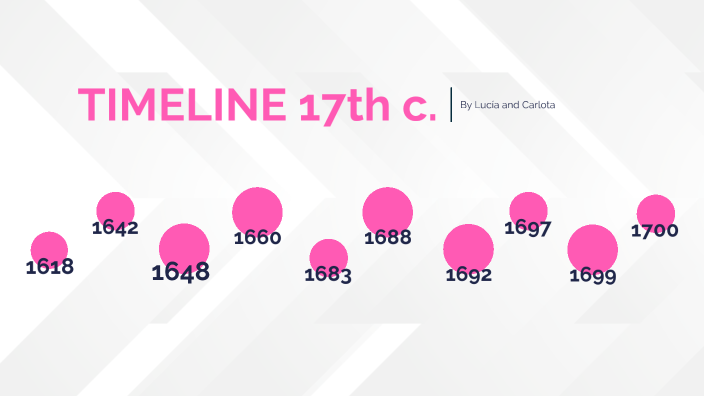 17th Century Timeline by Lucía Ávila Aguilar on Prezi
