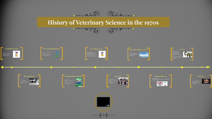 History Of Veterinary Science Project 1970s By Sophia Ramirez history-of-veterinary-science-project-1970s-by-sophia-ramirez