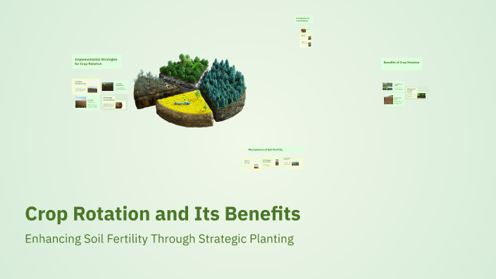 Crop Rotation and Its Benefits by Rihab Sebti on Prezi