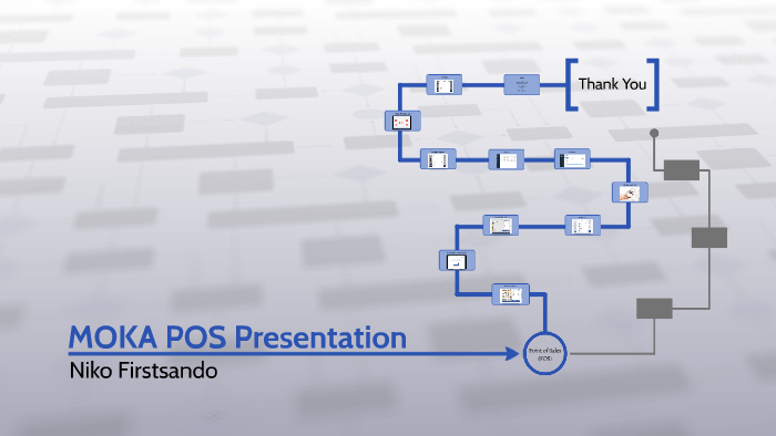 MOKA POS Presentation by Niko Firstsando on Prezi