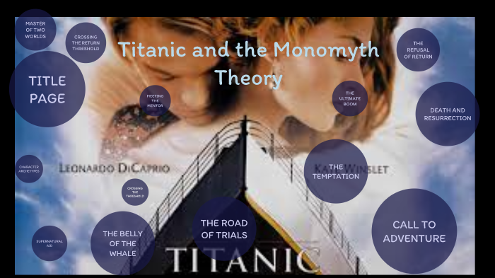 Titanic Monomyth Theory by Alexis Prochniak on Prezi