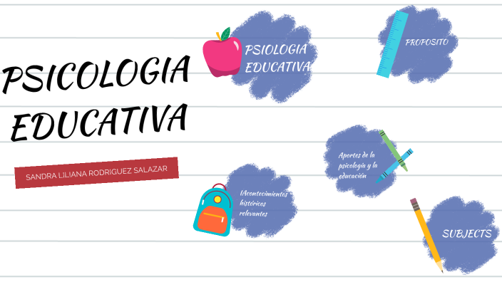 Mapa Mental Psicologia Educativa By Sandra Liliana Rodriguez Salazar On