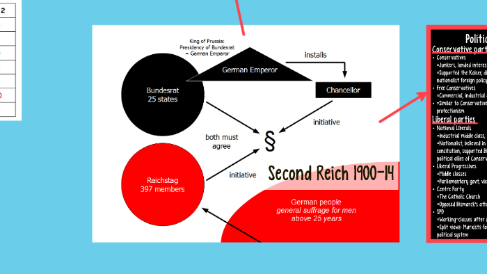 From Kaiser to Fuhrer by Nisha Kaur on Prezi