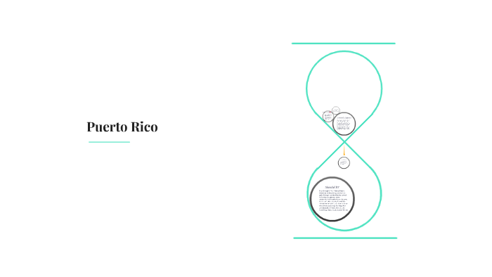 Independant Puerto Rico by Beth Moseng on Prezi