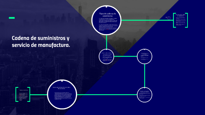 Cadena de suministros by kevin cante on Prezi
