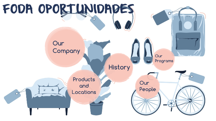 FODA-OPORTUNIDADES by Caroline Anays Lipe Trujillo on Prezi