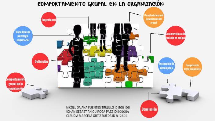comportamiento grupal en la organizacion by nicol fuenres on Prezi
