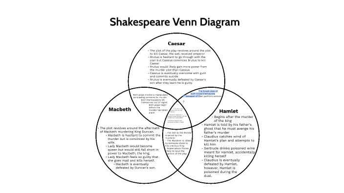 Shakespeare Venn Diagram by Charles Canata on Prezi