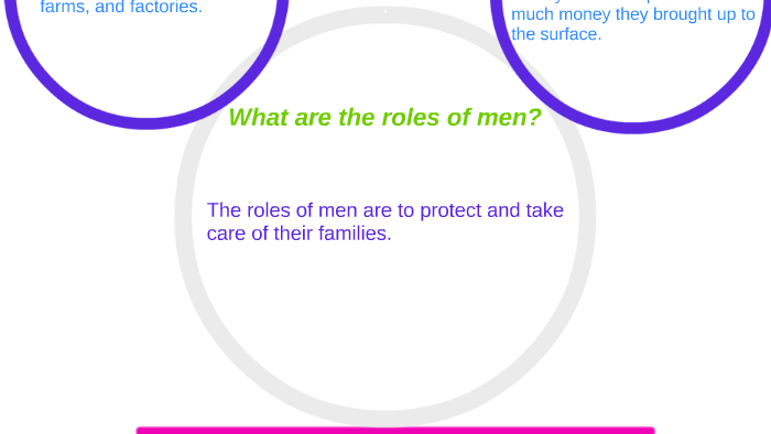 The Victorian Era: Roles Of Men by Evin McGuire on Prezi