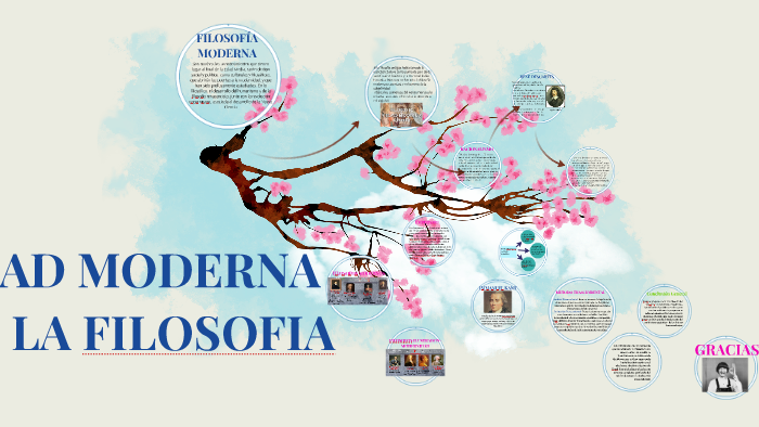 EDAD MODERNA DE LA FILOSOFIA by Ingrid Laytén on Prezi