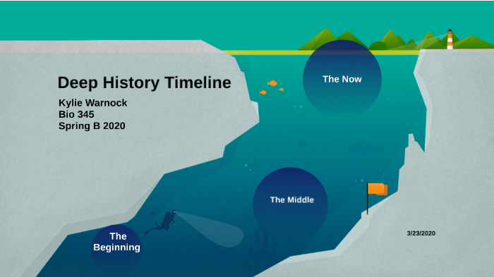 Deep History Timeline Bio 345 by Kylie Warnock on Prezi
