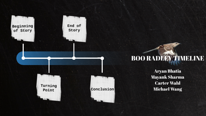 Boo Radley Timeline by Carter Wahl on Prezi