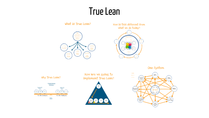 True Lean by Margie Doyle on Prezi