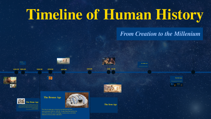 A 7000 Year Timeline by Lisa Quimby on Prezi