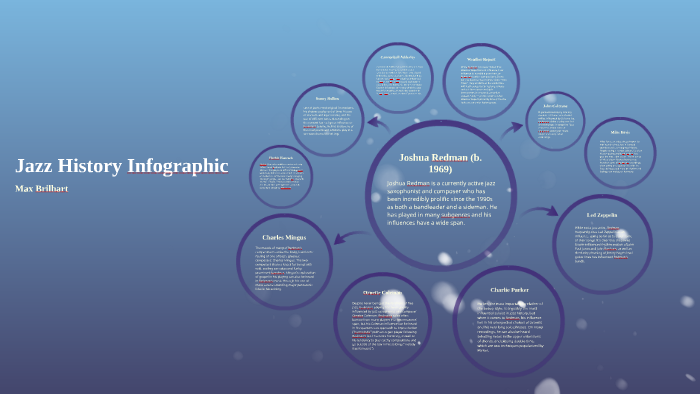 Jazz Infographic by Max Brilhart on Prezi