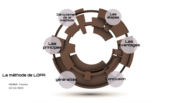 La méthode de LOPA by عَبْدُ الحَكِيمْ شَاهْ on Prezi
