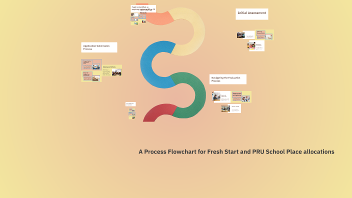 A Process Flowchart for School Admissions by Jemma Bailey on Prezi