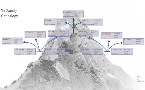 Yu Family Tree by Michael Yu on Prezi