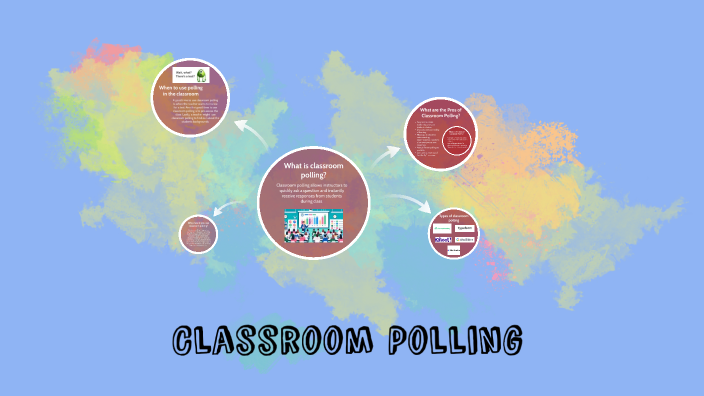 Creating & Capturing Digital Presentation by Jessica Lowrey on Prezi