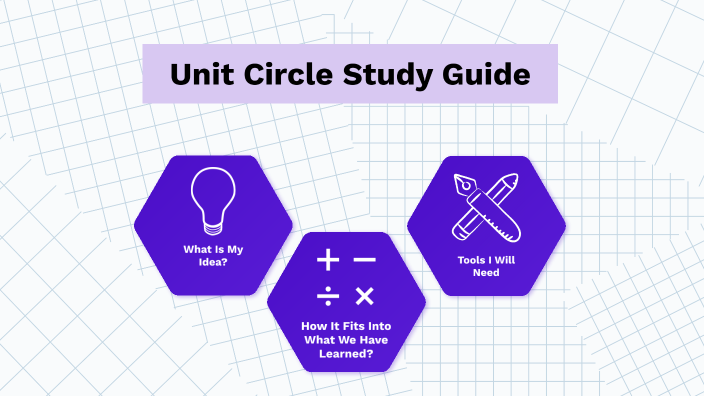 Unit Circle Study Guide by Eisa Shahid on Prezi