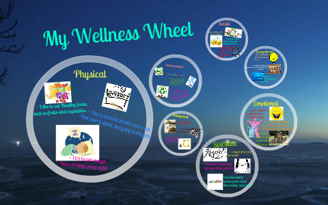 My Wellness Wheel! by 1234882 6362882 on Prezi