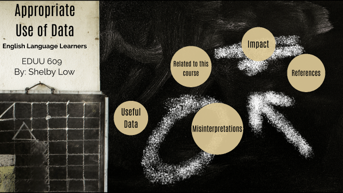 EDUU 609 Appropriate Use of Data Assignment by Shelby Low on Prezi