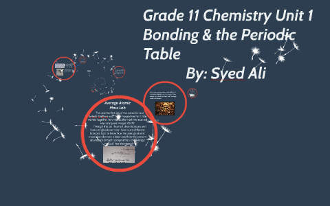 Grade 11 Chemistry Unit 1 Bonding & the Periodic Table by Syed Ali on Prezi