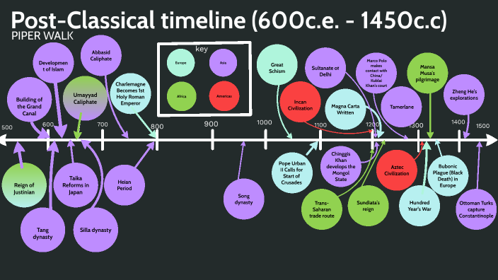 AP timeine post-classical era by Piper Walk on Prezi