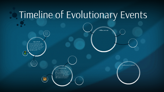 Timeline of Evolutionary Events by Ben Malone on Prezi