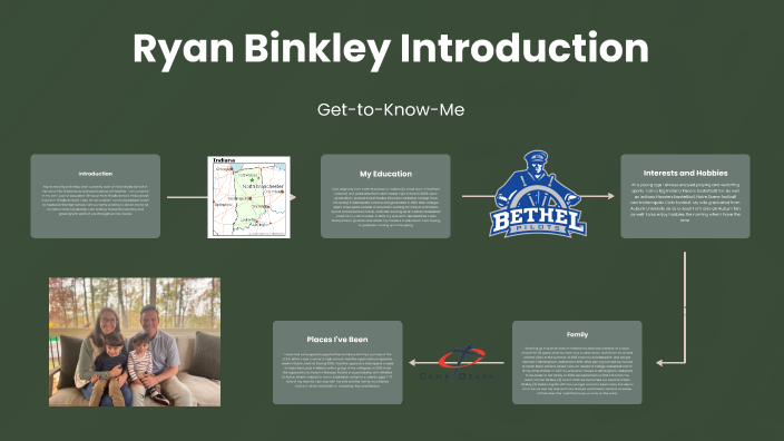 Ryan Binkley's Introduction by Ryan Binkley on Prezi