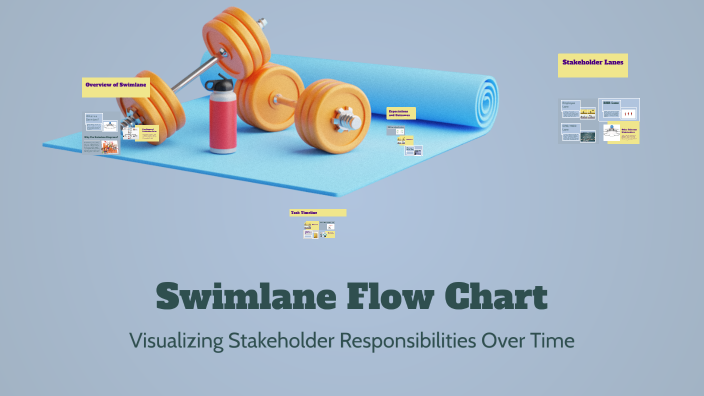 Swimlane Flow Chart by Dhiraj X on Prezi
