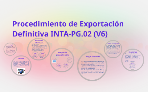 Procedimiento de Exportación Definitiva INTA-PG.02 (V6) by Patricia ...