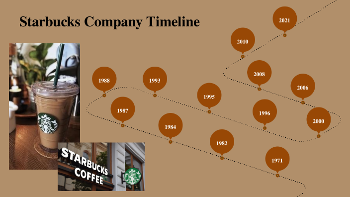 Starbucks Company Timeline by Harjot Jhattu on Prezi
