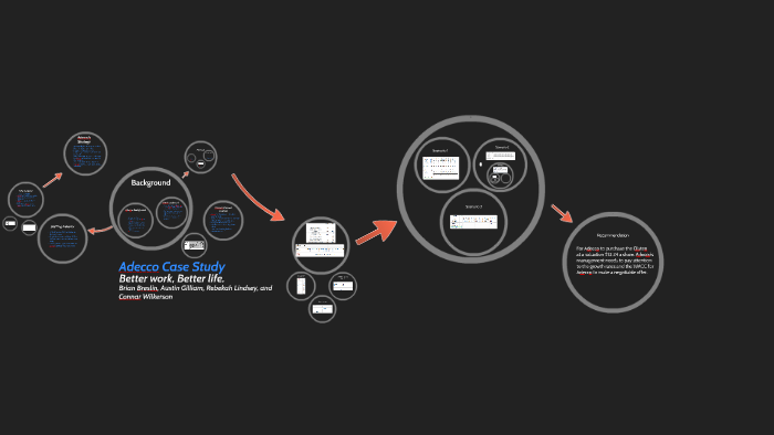 Adecco Case Study by Rebekah Lindsey on Prezi